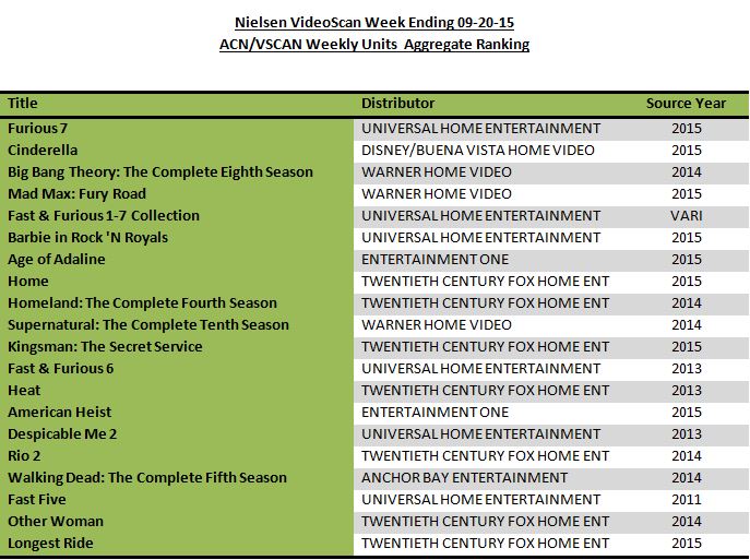 Hot Sheet: Top 20 DVDs Sept. 14, 2015 to Sept. 20, 2015 » Playback